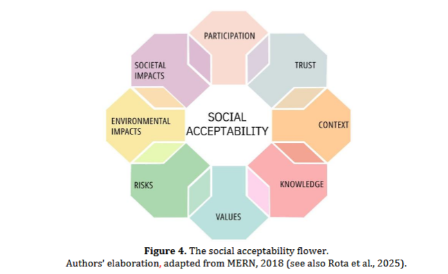 Articolo sul "Central European Journal of Geography and Sustainable ...